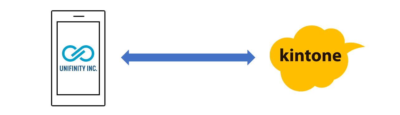 kintoneとUnifinityで現場モバイルニーズに対応しよう | ユニフィニティー